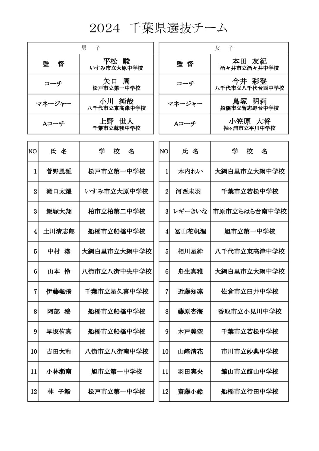千葉県選抜│JOC中学バレー2025メンバー 一覧と歴代選抜選手や成績のまとめ - バレーボール情報局