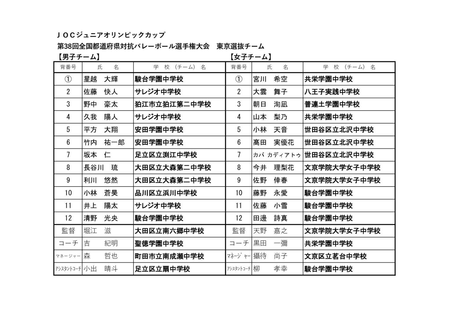 東京選抜│JOC中学バレー2025メンバー 一覧と歴代選抜選手や成績のまとめ - バレーボール情報局