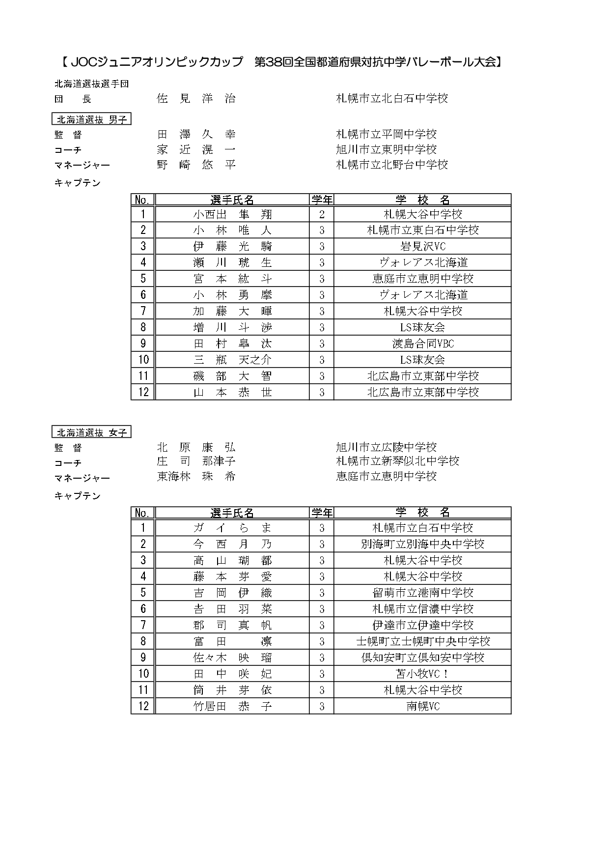 北海道選抜│JOC中学バレー2025メンバー 一覧と歴代選抜選手や成績のまとめ - バレーボール情報局