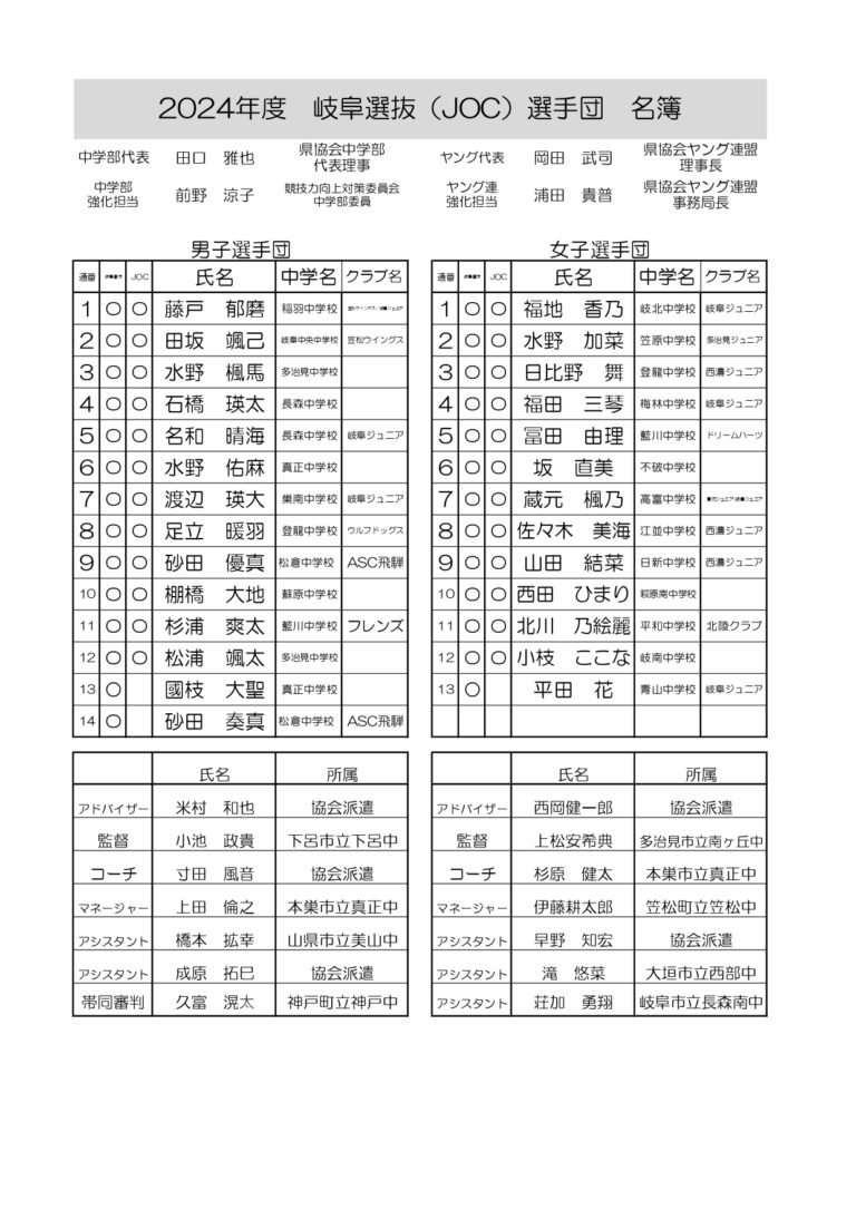 岐阜県選抜│JOC中学バレー2025メンバー 一覧と歴代選抜選手や成績のまとめ - バレーボール情報局