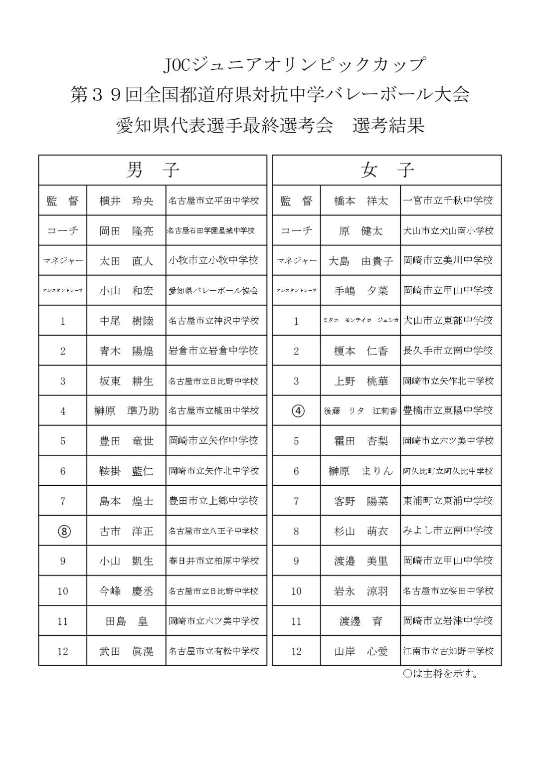 愛知県選抜│JOC中学バレー2025メンバー 一覧と歴代選抜選手や成績のまとめ - バレーボール情報局