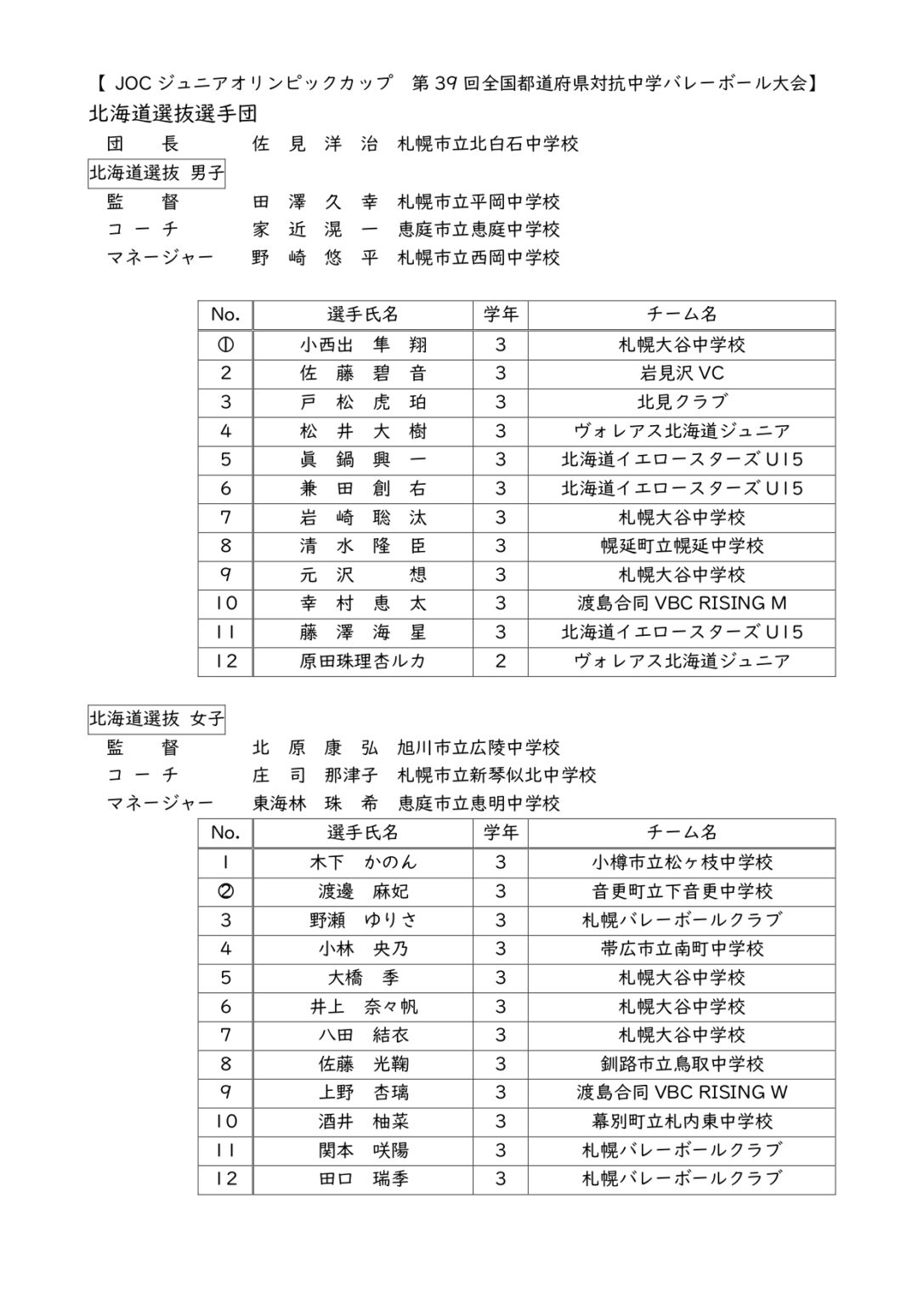 北海道選抜│JOC中学バレー2025メンバー 一覧と歴代選抜選手や成績のまとめ - バレーボール情報局