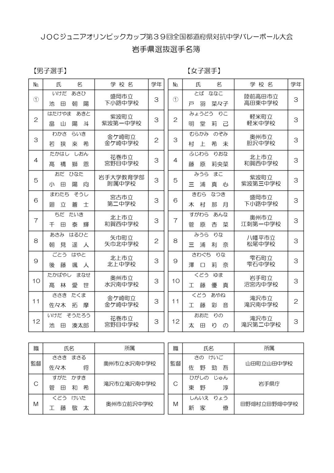 岩手県選抜│JOC中学バレー2025メンバー 一覧と歴代選抜選手や成績のまとめ - バレーボール情報局