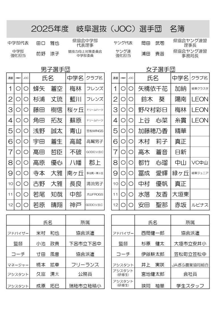 岐阜県選抜│JOC中学バレー2025メンバー 一覧と歴代選抜選手や成績のまとめ - バレーボール情報局