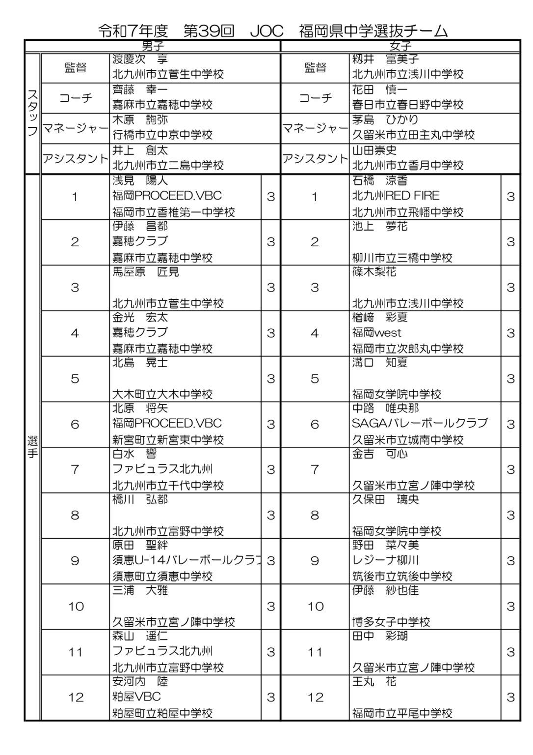 福岡県選抜│JOC中学バレー2025メンバー 一覧と歴代選抜選手や成績のまとめ - バレーボール情報局